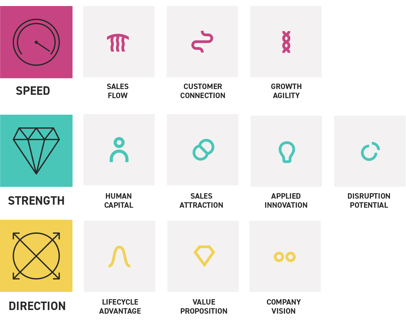 Step IQ - PowershiftPowershift